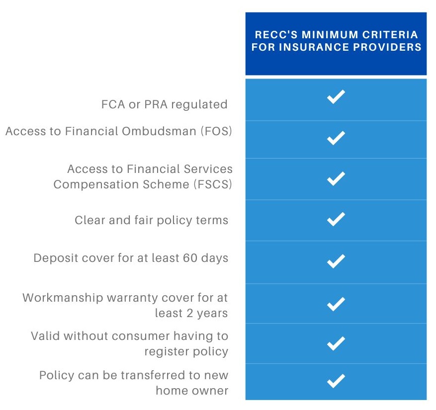 Insurance Providers - Members - Renewable Energy Consumer Code (RECC)